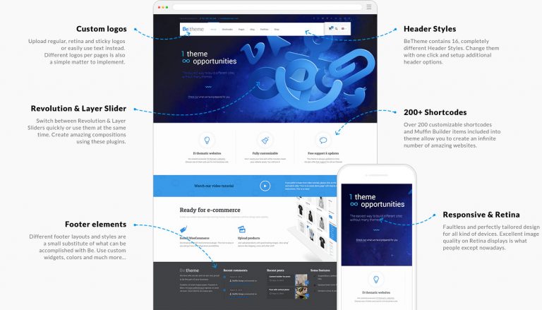 BeTheme – Responsive Multi-Purpose WordPress Theme